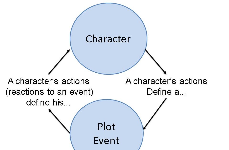 WHEN “CHARACTER” IS THE WINNING STORY - Advocacy and Evidence Resources